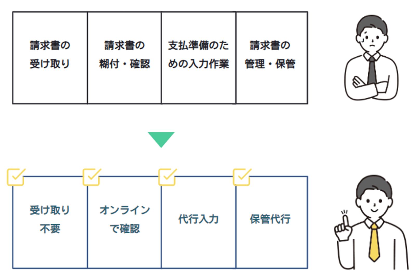 TOKIUMインボイスとは